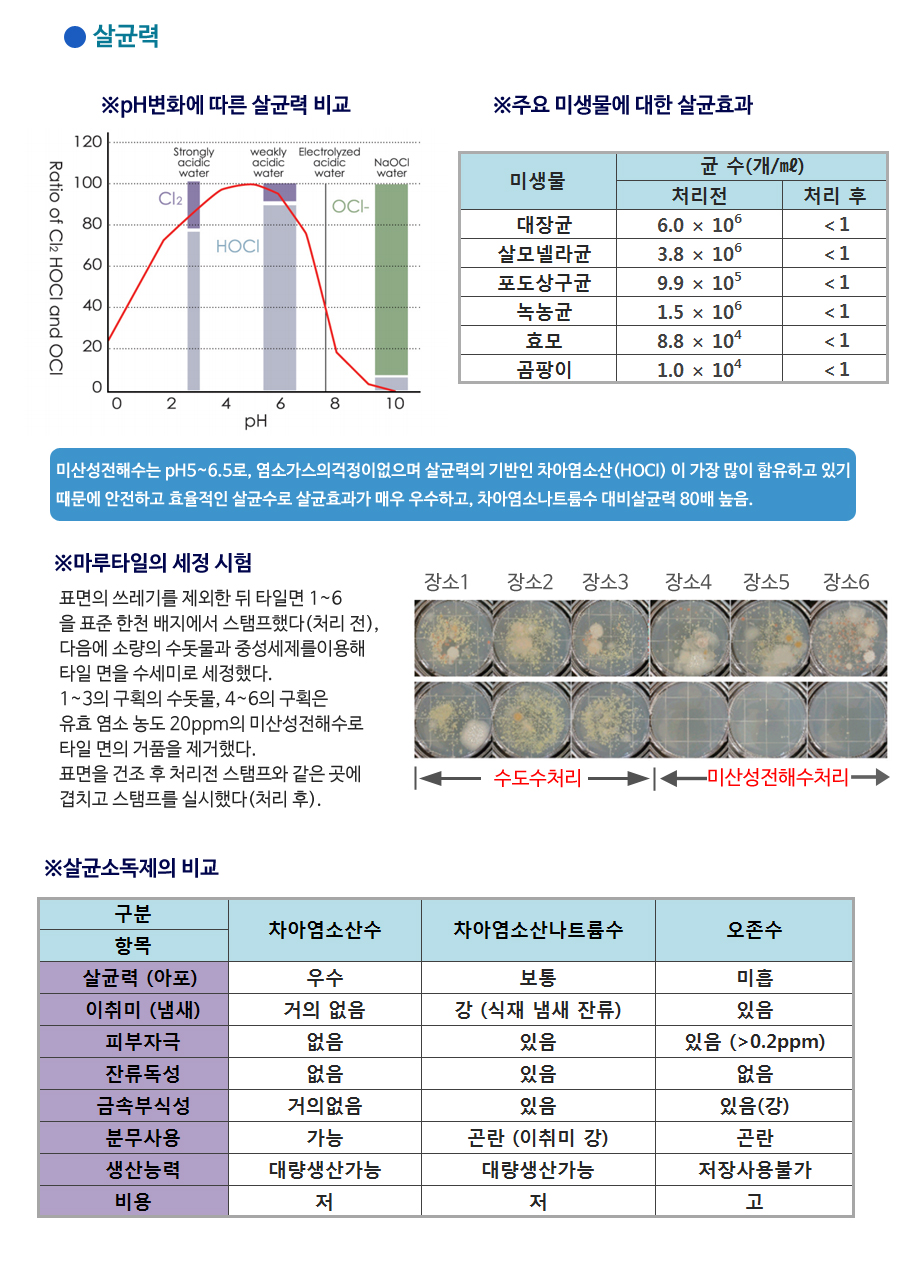 차아염소산수 차아염소산나트륨 적용사례 네이버 블로그